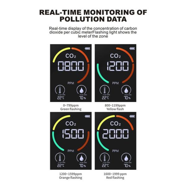 Indoor CO2 Air Thermometer Humidity Tester Quality Monitor Detector ...